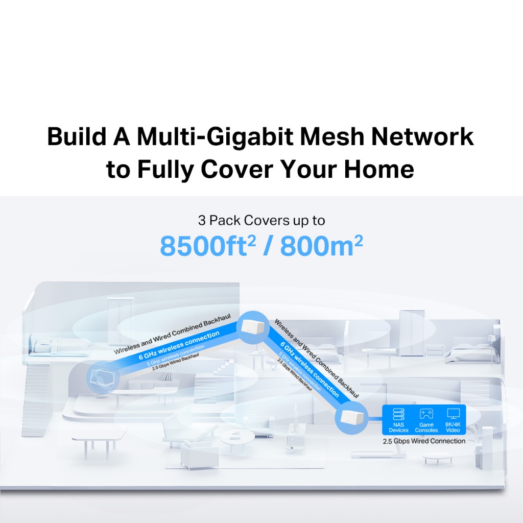 Mercusys BE9300 WiFi 7 Whole Home Mesh System Halo H47BE (2-Pack ...