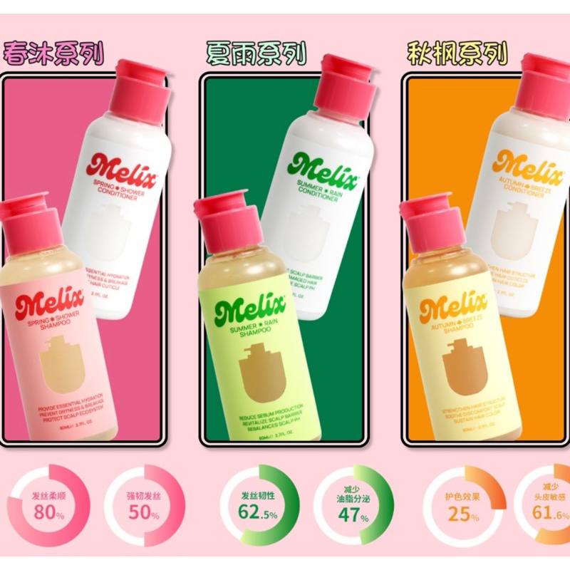 MELIX HAIR AND BODY CARE 80ML (shampoo/conditioner/bodywash/bodylotion ...