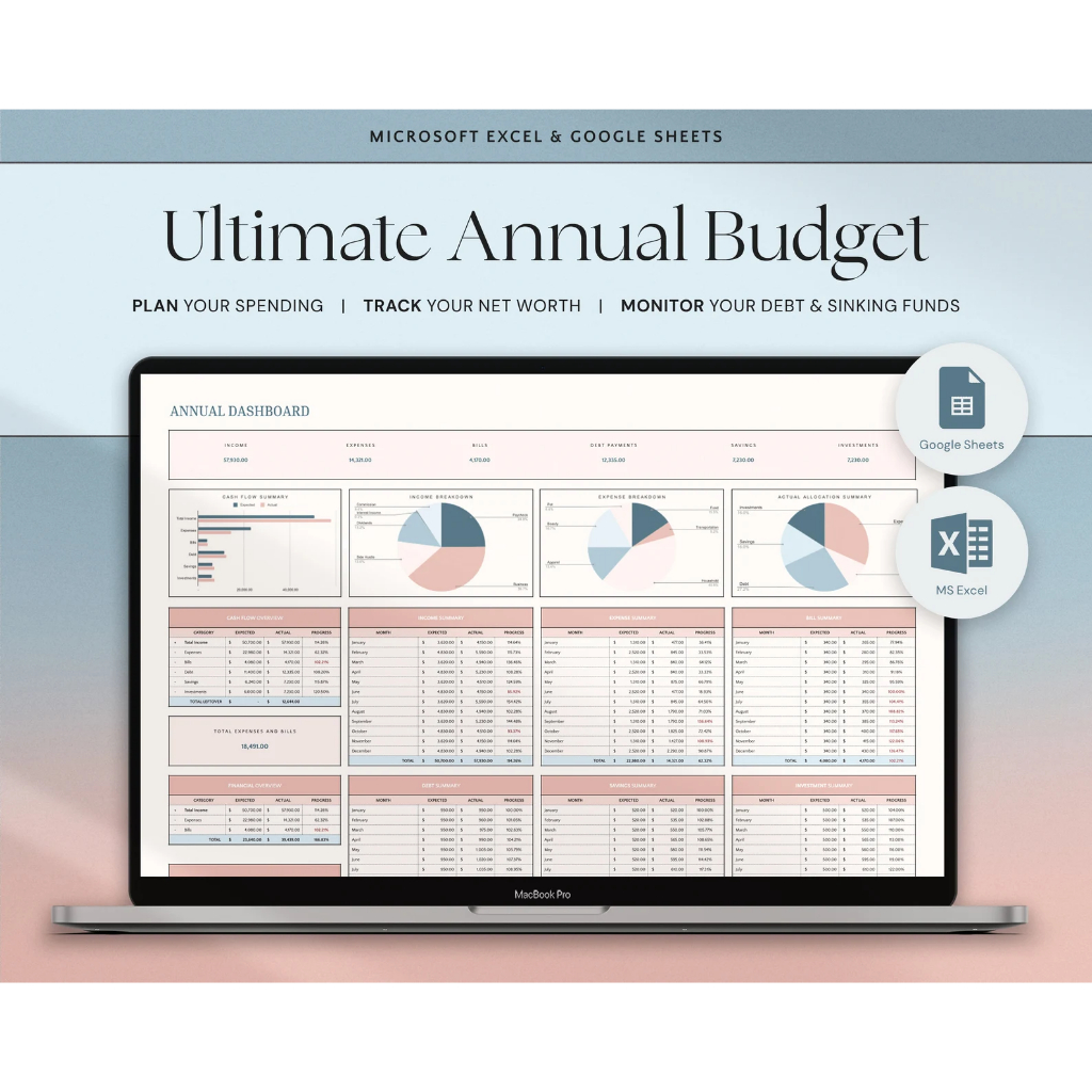 🔥INSTANT🔥 Annual Budget Excel Template Dashboard View | Financial ...
