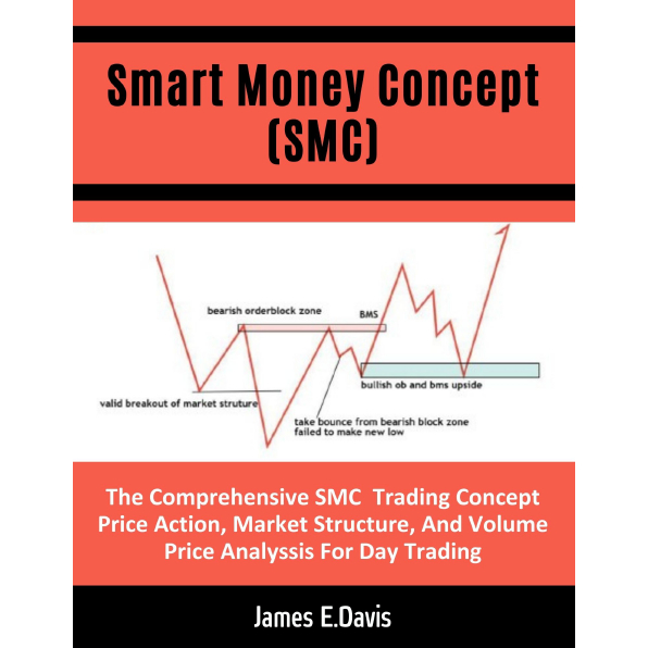 Smart Money Concept (SMC) | Shopee Malaysia