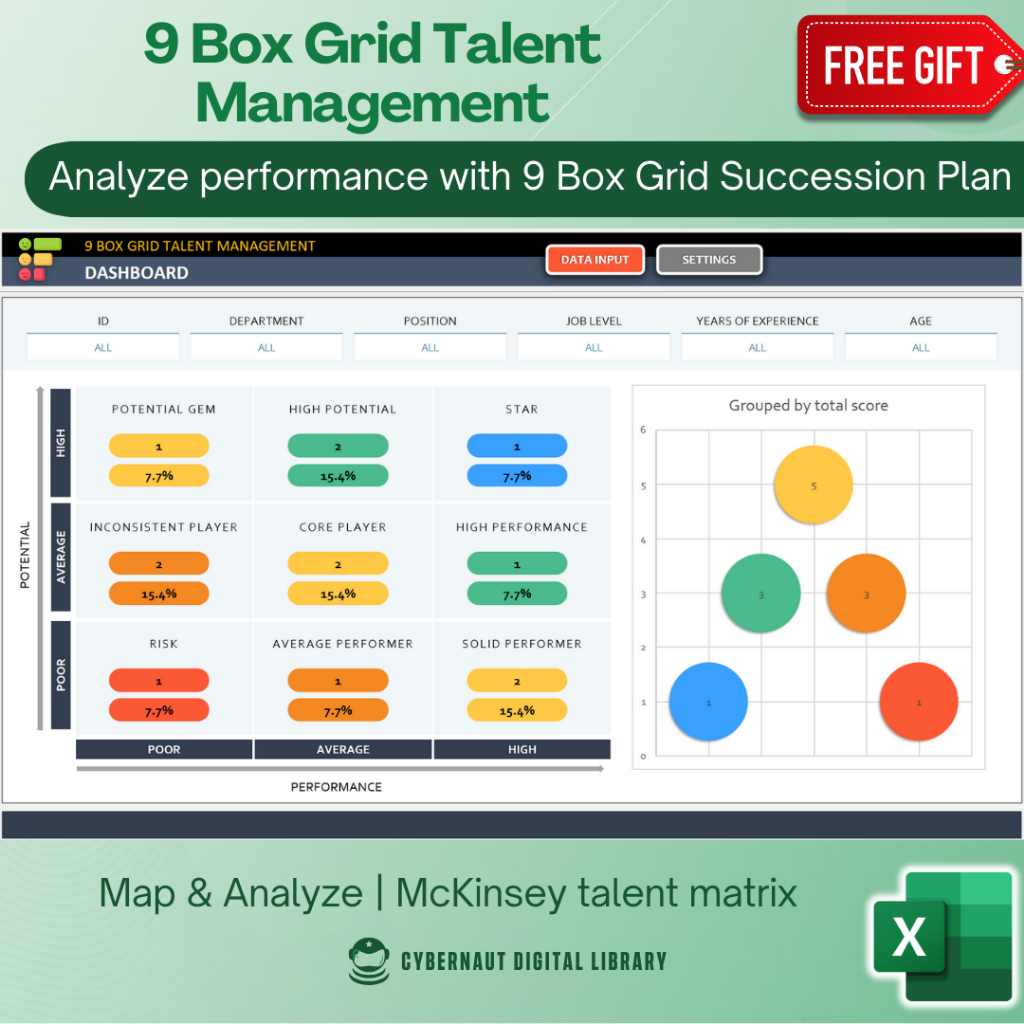 Excel Template - 9 Box Grid Talent Management Template (Free 12-in-1 ...