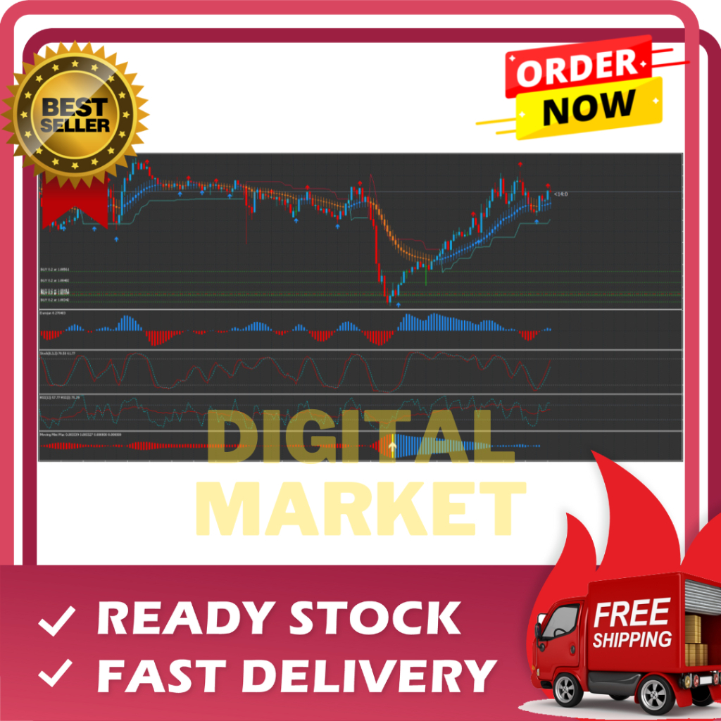 Indicator Premium Spike Detector MT5 Forex System | Equipped with ...
