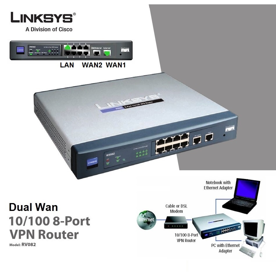 Linksys Cisco Systems RV082 8-Port VPN Router Dual Wan 10/100Mbps With ...