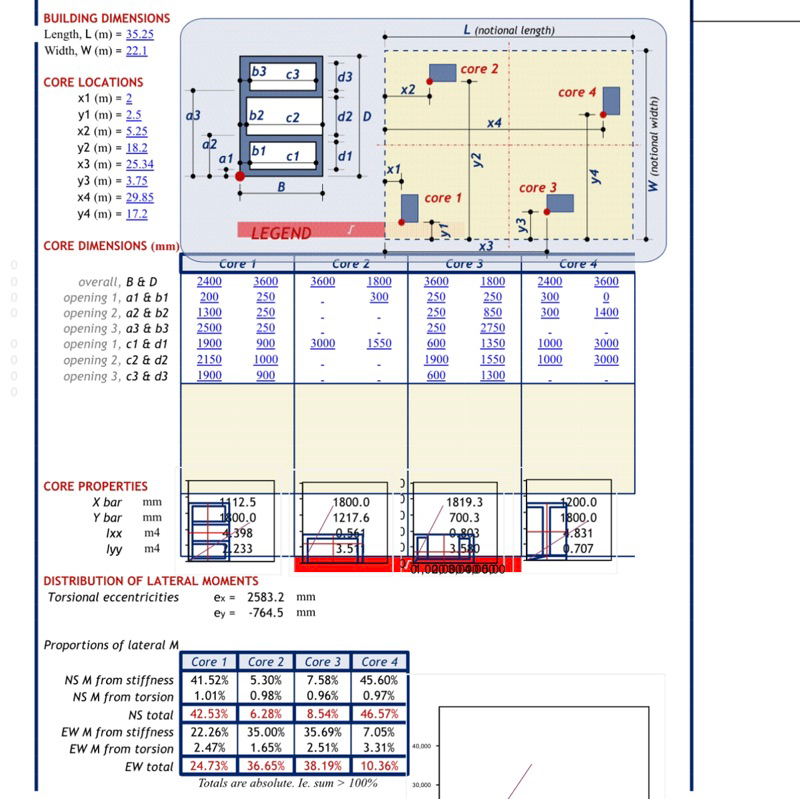 Reinforced Concrete Core Wall Design Spreadsheet to Eurocode EC2 ...