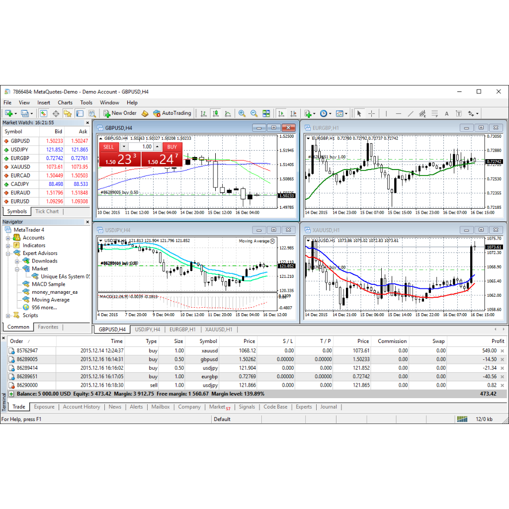 Ea And Indicator Coding Service For Mt4 Mt5 Forex Trading Shopee Malaysia
