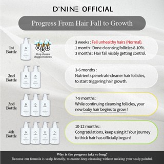 D'NINE™ Shampoo made in Korea effective for Anti Hair Loss Shampoo ...
