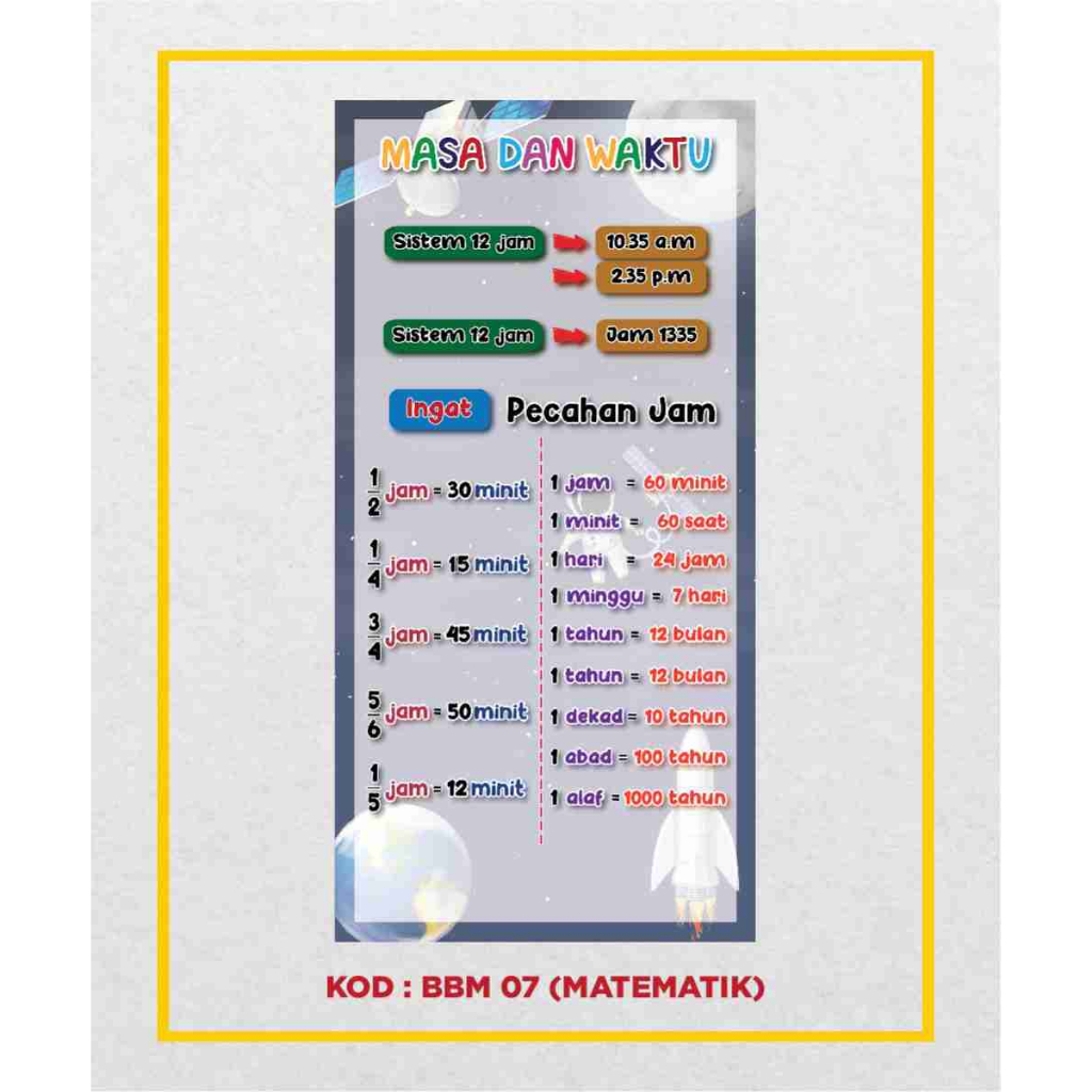 Poster Matematik | BBM Matematik | Sudut Keceriaan Matematik | STEM ...
