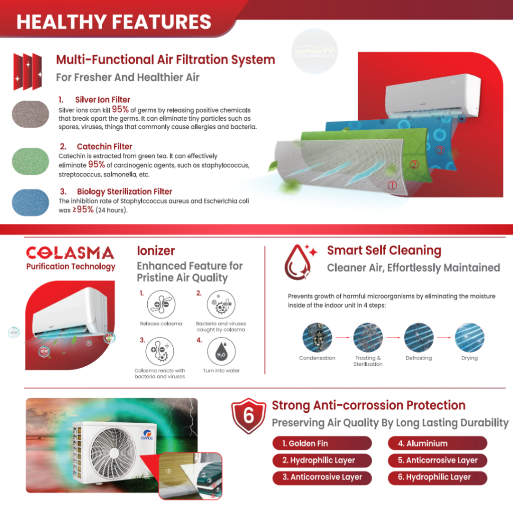 Gree R32 Non Inverter Air Conditioner 1HP, 1.5HP, 2.0HP & 2.5HP Ionizer ...