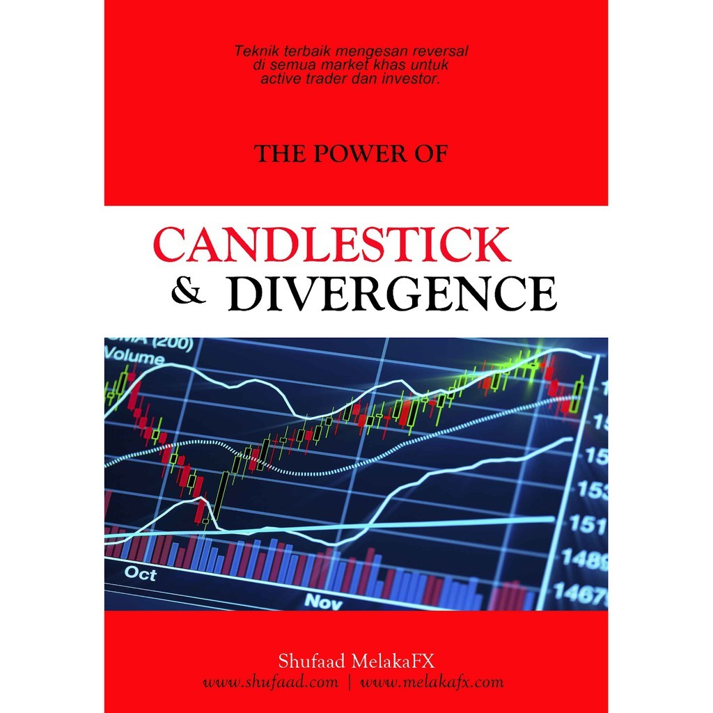 The Power of Candlestick & Divergence | Shopee Malaysia