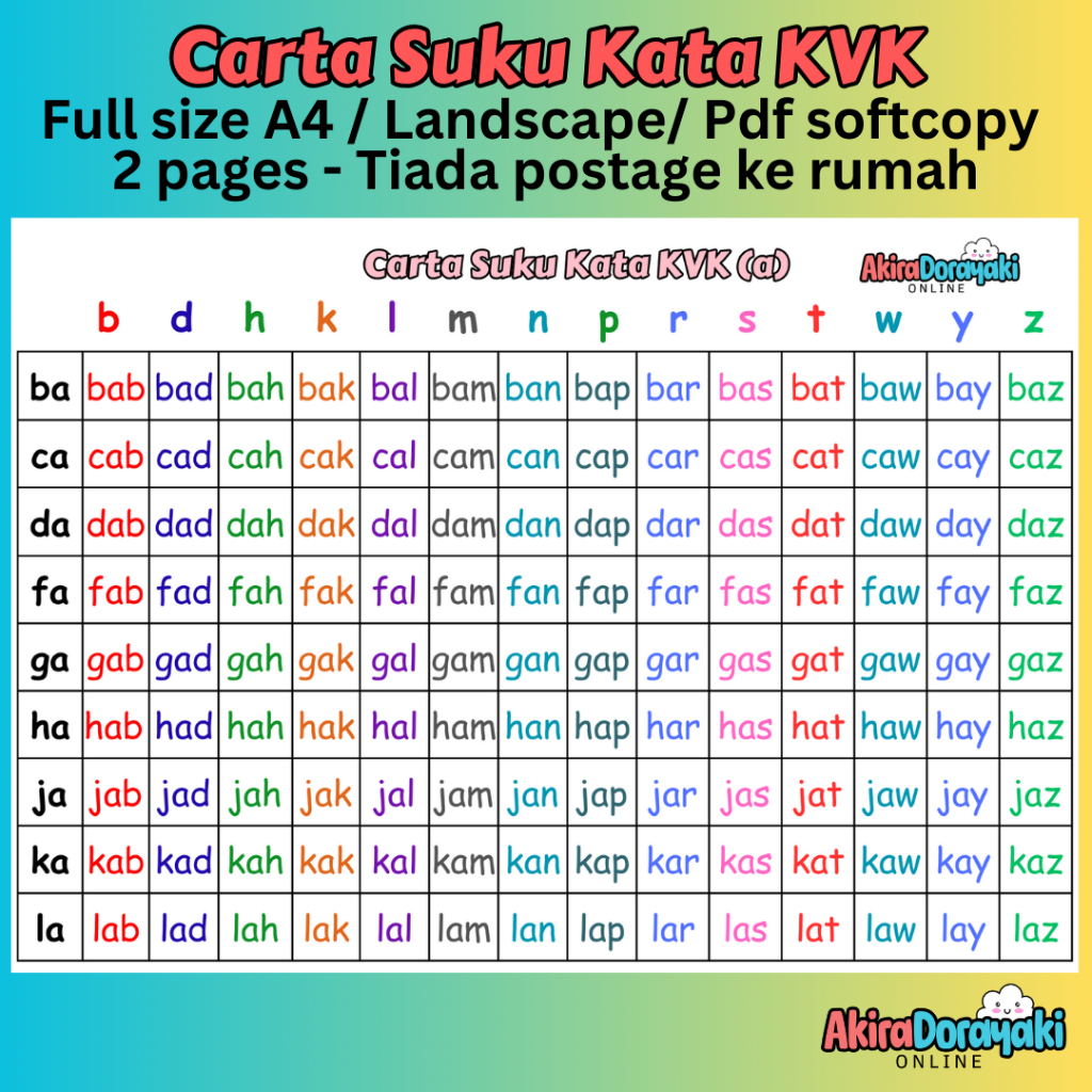 PDF softcopy KVK Carta Suku Kata print sendiri Latihan Membaca pra sekolah | Shopee Malaysia
