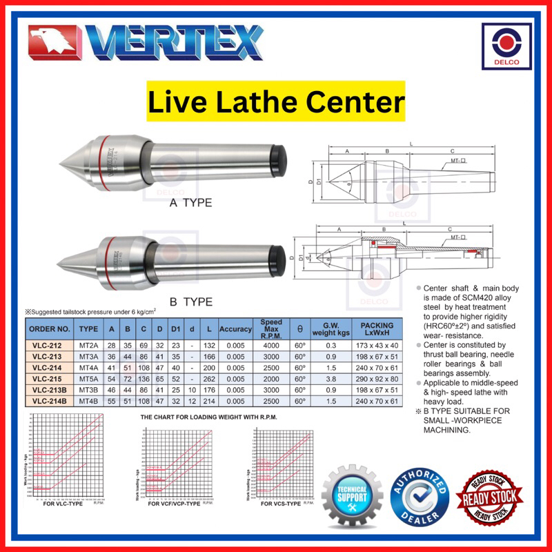 VERTEX TAIWAN VLC-212 213 214 215 Live Lathe Center high speed heavy ...