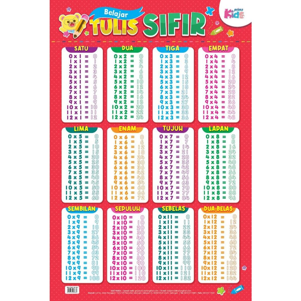 Poster Belajar Tulis Sifir#carta#sifir#menulis | Shopee Malaysia