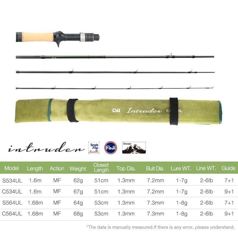 Tsurinoya Malaysia INTRUDER 4pcs Joran UL Travel Spinning/BC Rod **FUJI ...
