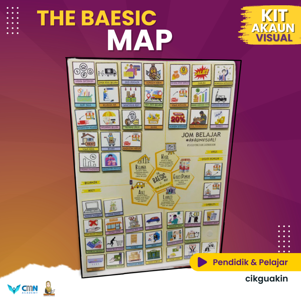 (ALA CARTE) Kit Akaun Visual | Bahan Bantu Mengajar Prinsip Perakaunan ...