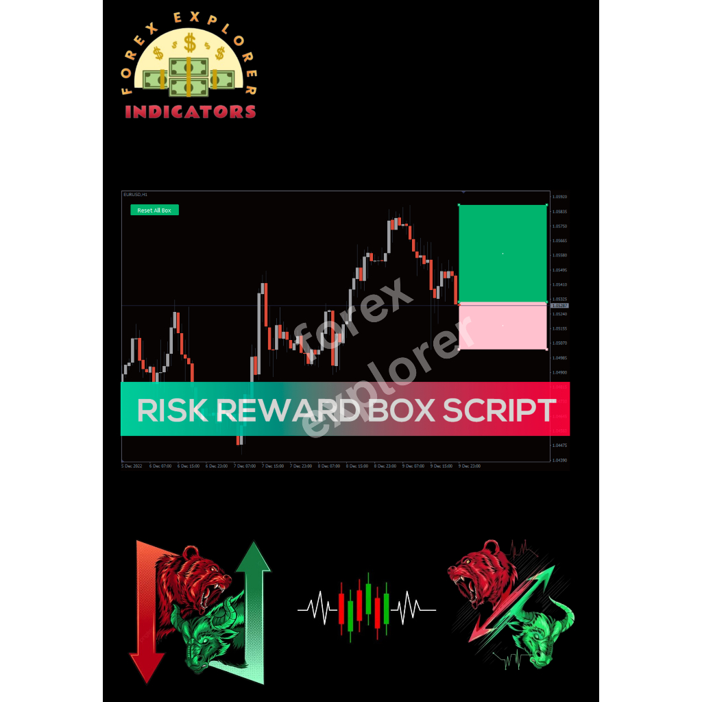 Risk Reward Box Script | Shopee Malaysia