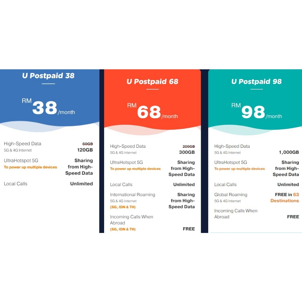 UMobile Postpaid 5G Plan U38 120GB / U68 300GB / U98 1000GB High Speed Data & Unlimited Call ...