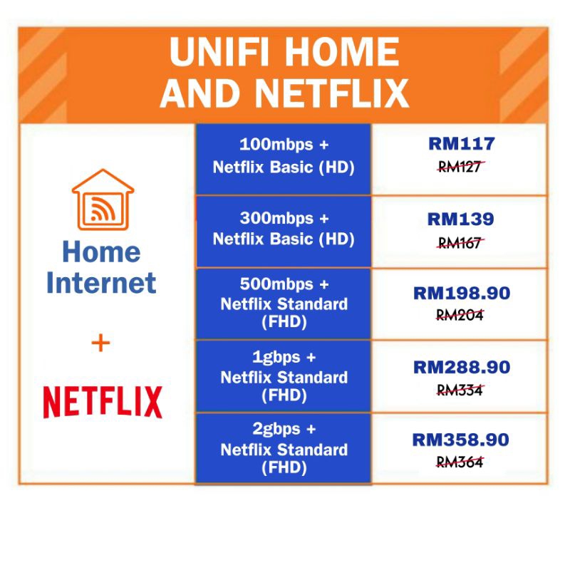 Unifi Home + Netflix [Free Install, Free Wifi Router] | Shopee Malaysia
