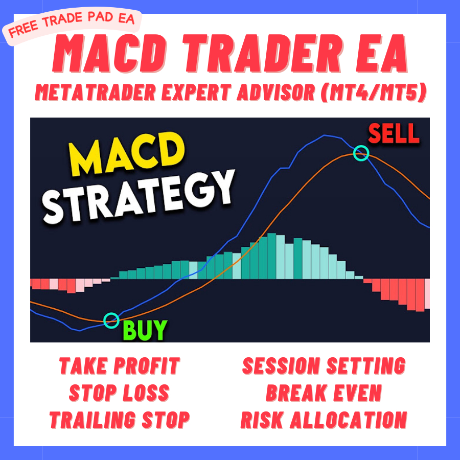 MACD EA Forex Expert Advisor Trading Robot MT4 & MT5 with TP, SL, Trailing, Break Even, Money ...