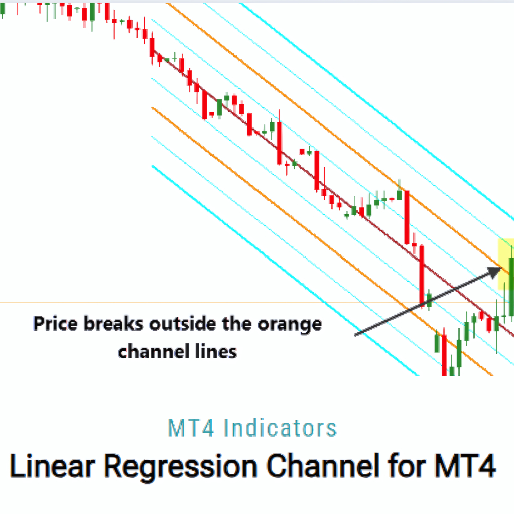 Linear Regression Channel Indicator MT4 Channel Trading | Shopee Malaysia