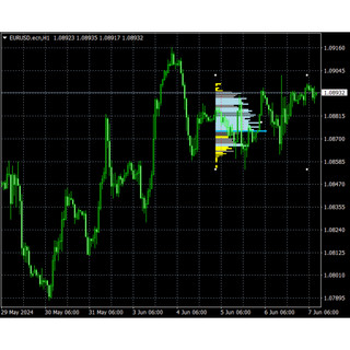 Drag & Drop Volume Profile Indicator MT4 Wyckoff Volume Trading ...