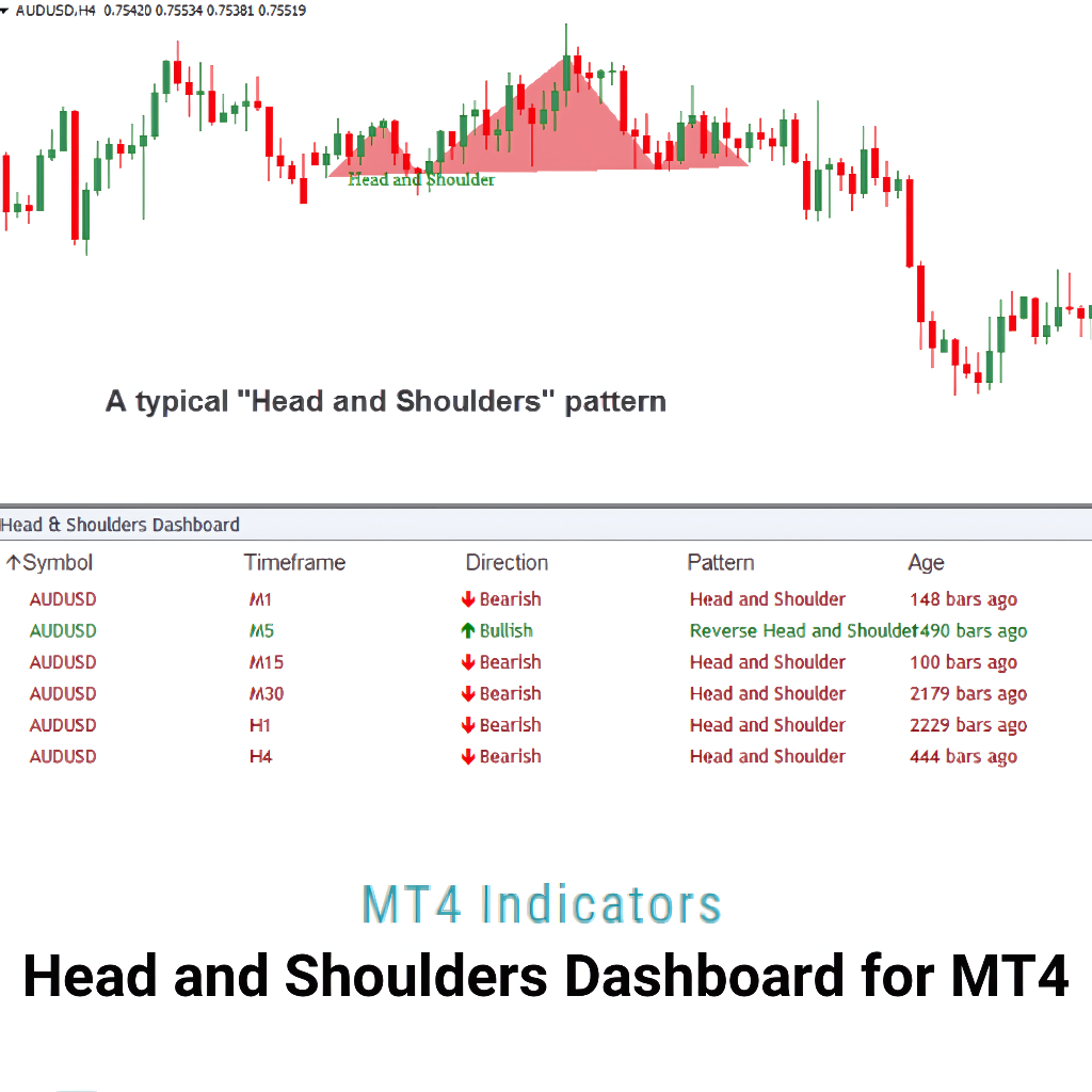 Head And Shoulders Dashboard MT4 Trend Reversal Pattern | Shopee Malaysia