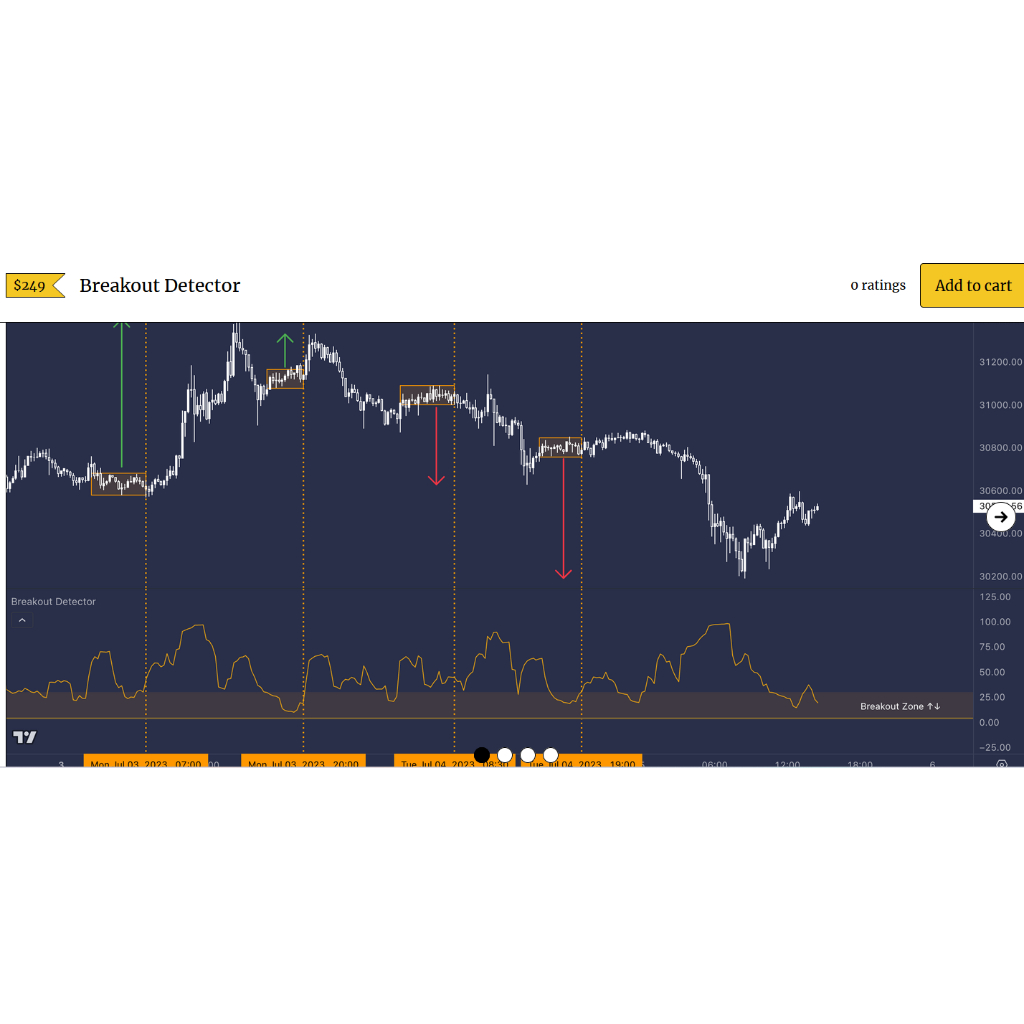 Indicator Premium Tradingview Breakout Detector by Trade Confident ...