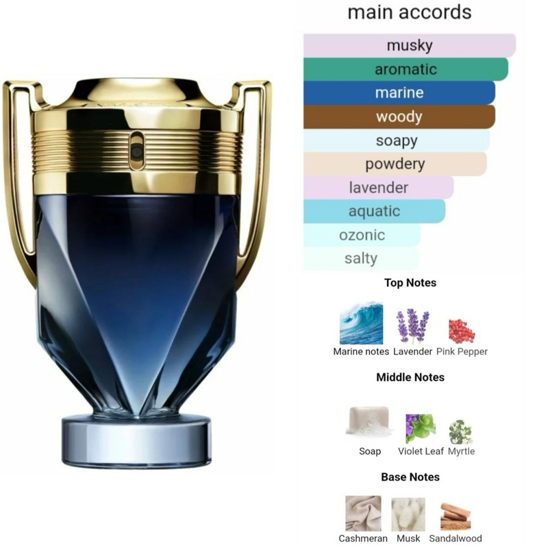 ORIGINAL decant INVICTUS VICTORY INVICTUS AQUA INVICTUS PLATINUM ...