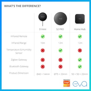 [NEW] Eva S2 PRO Smart Universal IR Controller with T&H Sensor Tuya ...