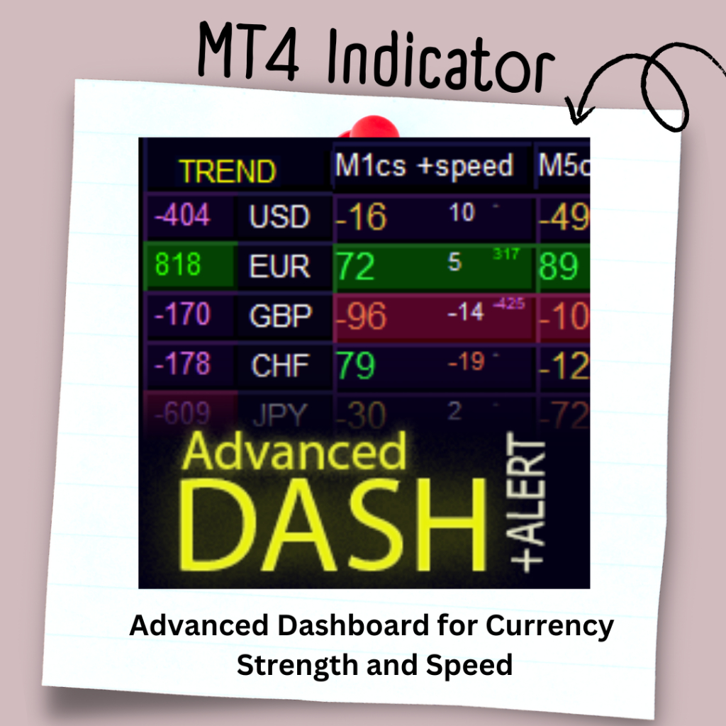 Advanced Dashboard for Currency Strength and Speed v4.3 MT4 (Build 1420 ...
