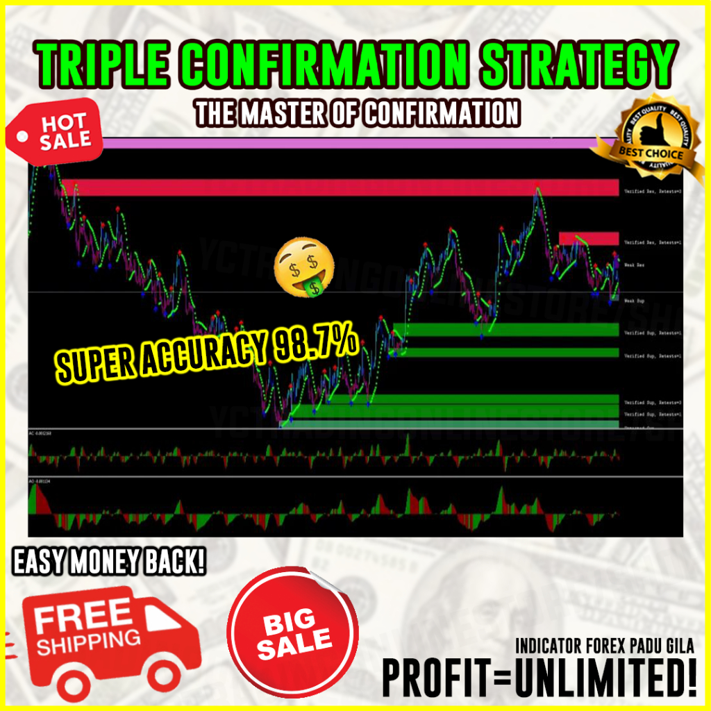 TRIPLE CONFIRMATION STRATEGY!💎 (SUPER ACCURACY 99.8%🤑) (EASY PIPS💎) INDICATOR MT5 | Shopee Malaysia