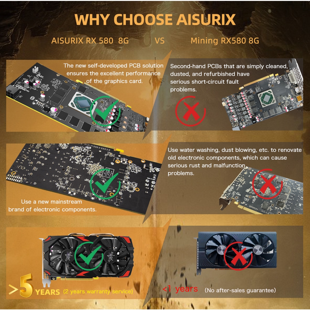 AISURIX Brand New Graphics Card RX 580 8GB AMD Radeon Computer GPU ...