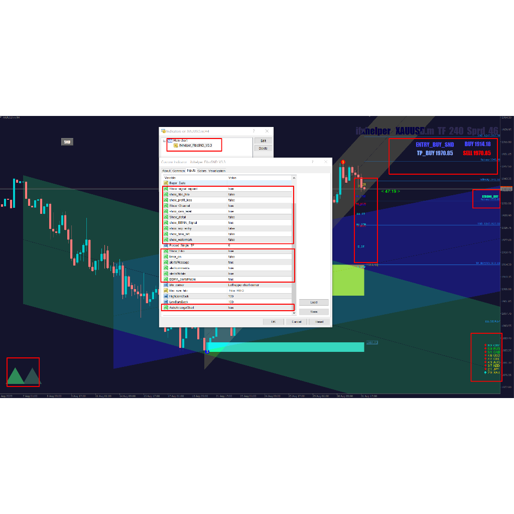 🔥🔥🔥 Profittable SHARP ENTRY Supply And Demand Zone with Fibo, Channel ...