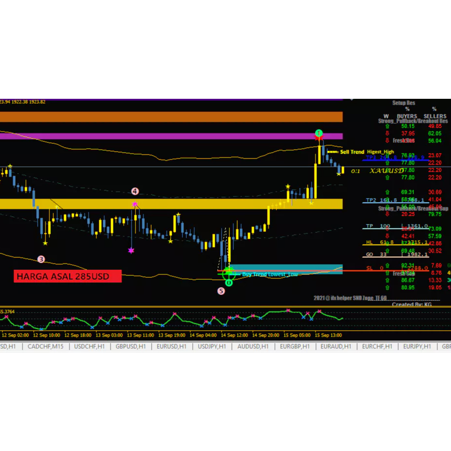 indikator Forex Sniper 300 Pips Seminggu MT4 MT5 | Shopee Malaysia
