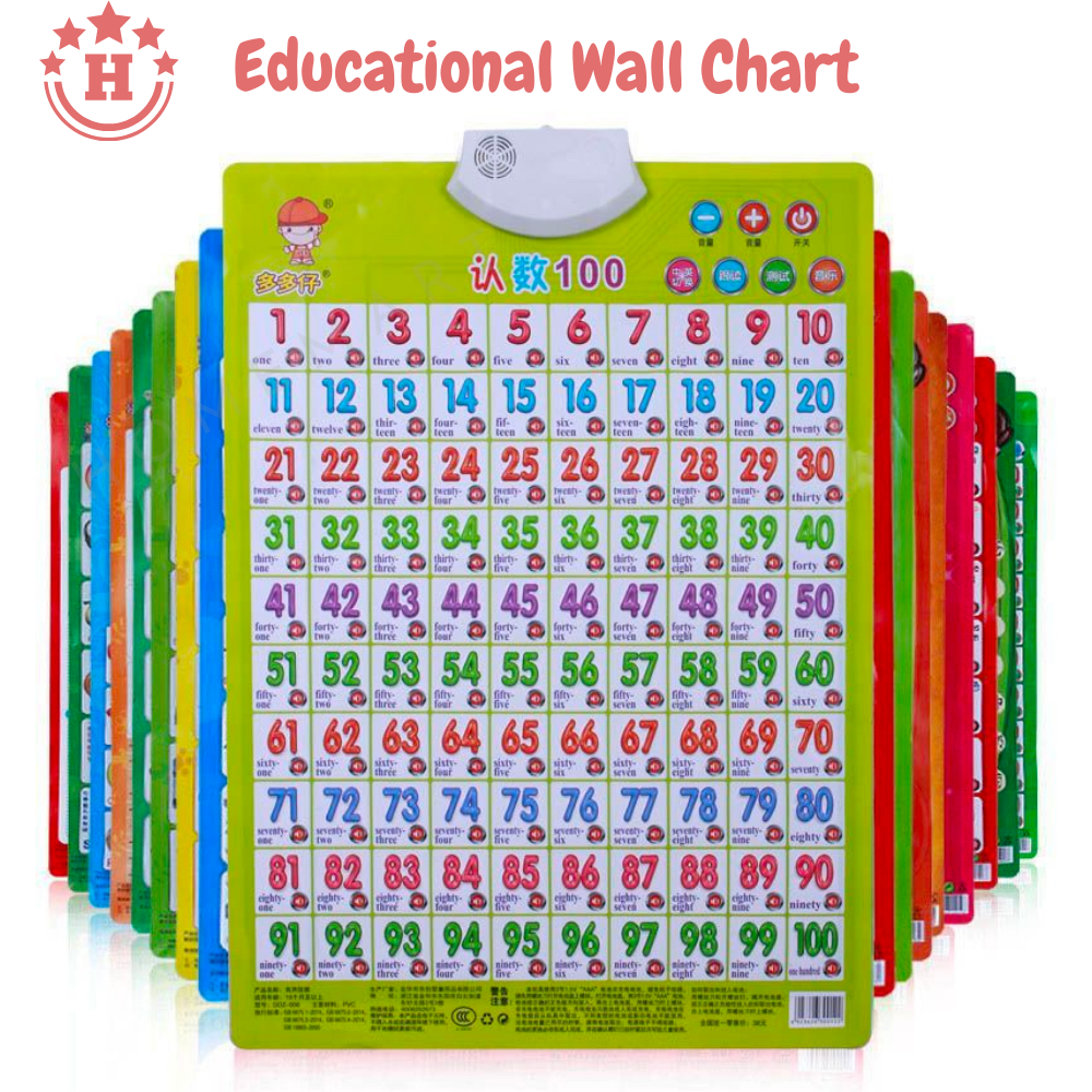 Alphabet Number Music Sound Electronic Wall Hanging Chart Baby Learning ...