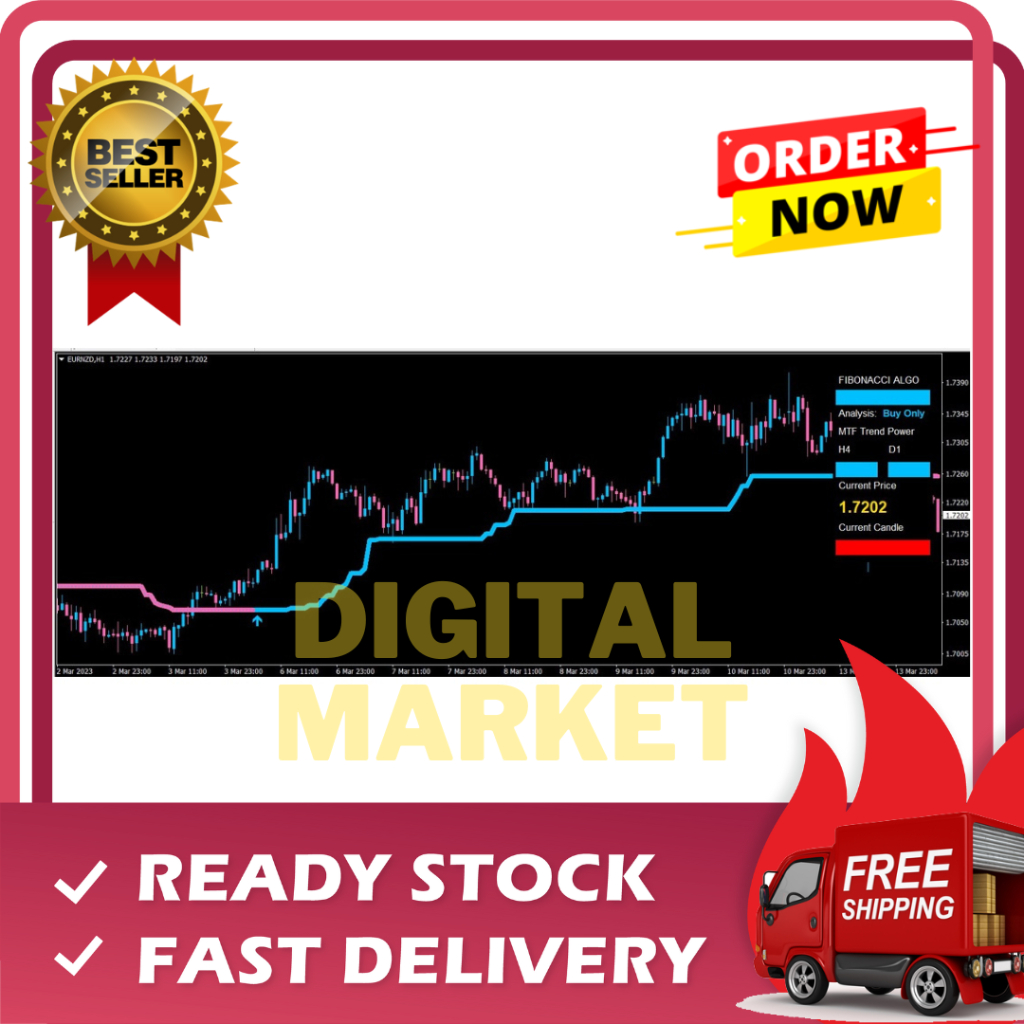 New! Best Indicator Mt4 Fibonacci Fx Scalper With 2 Confirmation Indicators | Simple And Easy To ...
