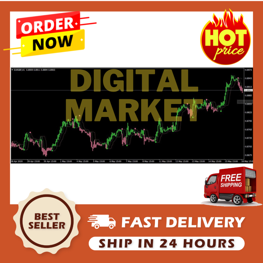 Perfect Trend Line Mt4 Indicator Provides High Accuracy Signals Best Forex Indicators 