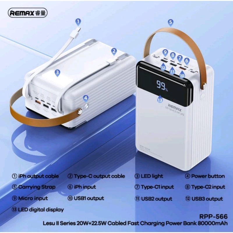 REMAX LESU II Series 20W + 22.5W FAST CHARGING CABLE POWER BANK RPP-565 60000mAh RPP-566 ...