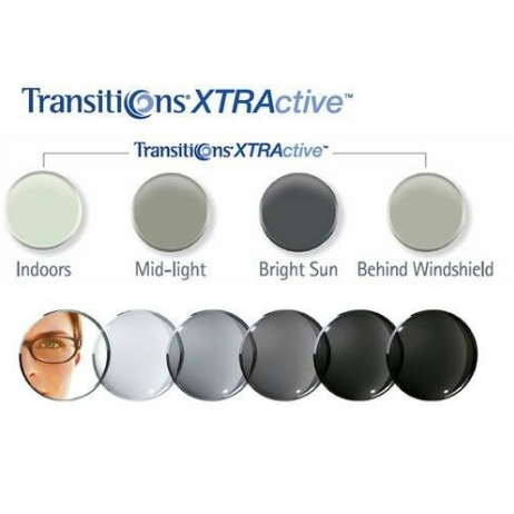 Transitions Gen 8 / Signature Opthalmic Optical Lens | Shopee Malaysia