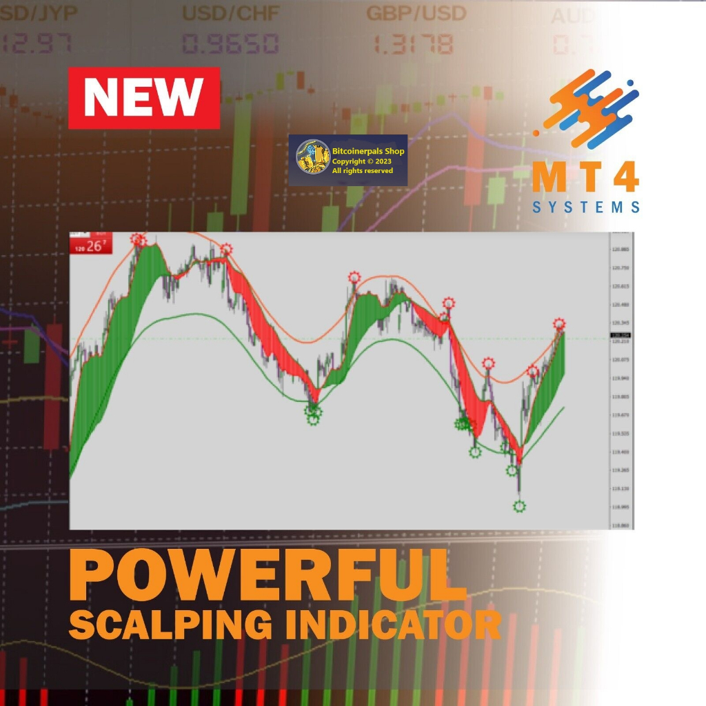 [DIGITAL DOWNLOADS] Forex Scalping Indicator Terpower (Trading System ...