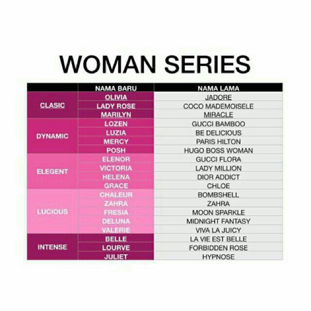 De×andra Perfume - FOR HER 35ML | Shopee Malaysia