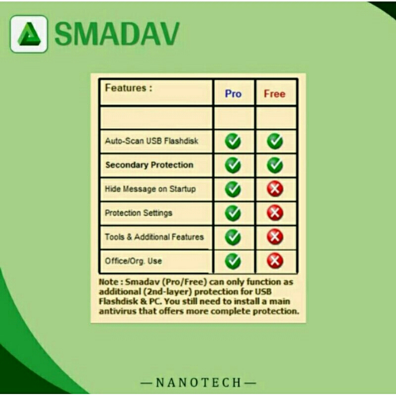 Smadav Pro 2024 Installation Tools + Full Guides + Product Lincese Key ...
