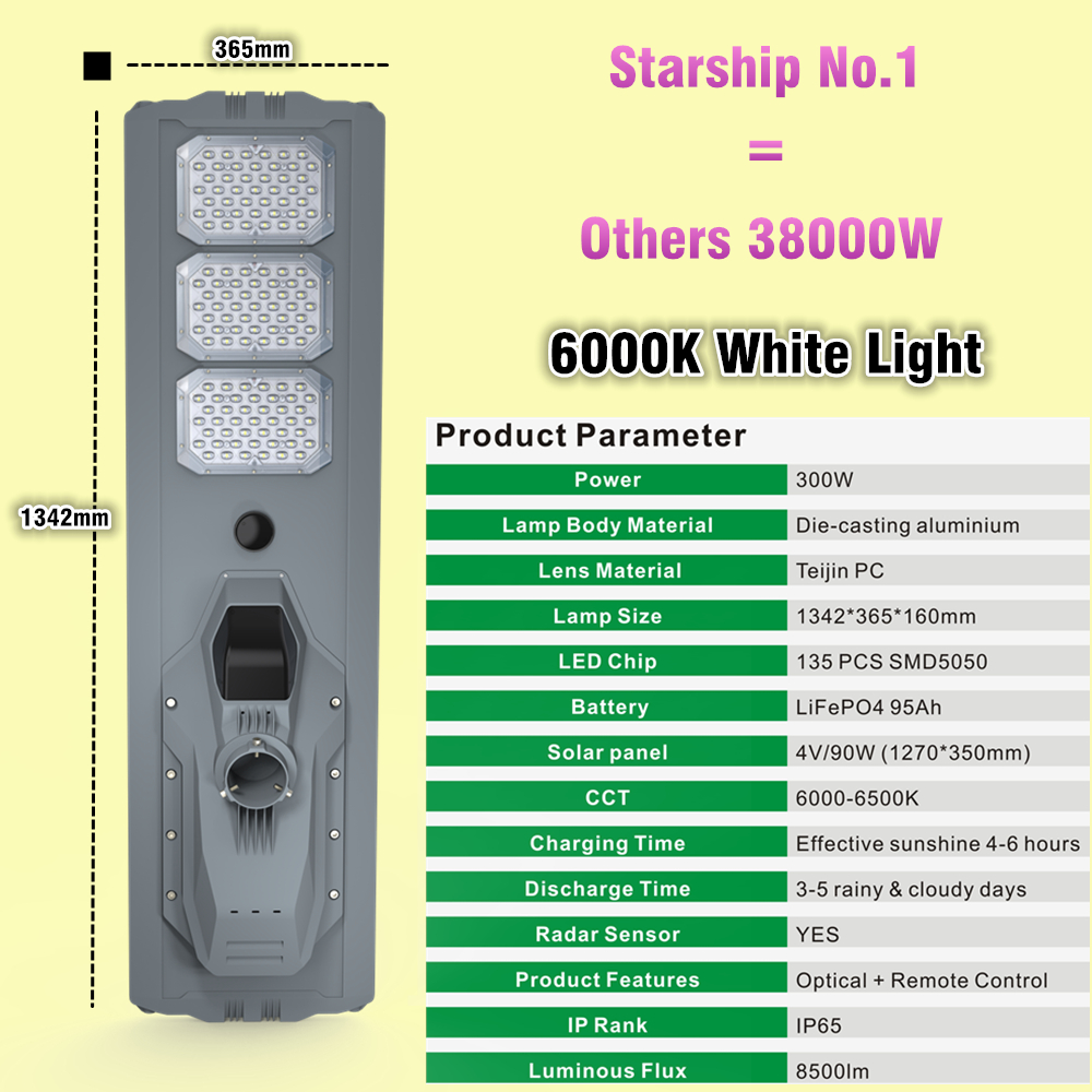 Lampu Solar Jalan Taman Outdoor Lighting Sirius Project Solar Street ...