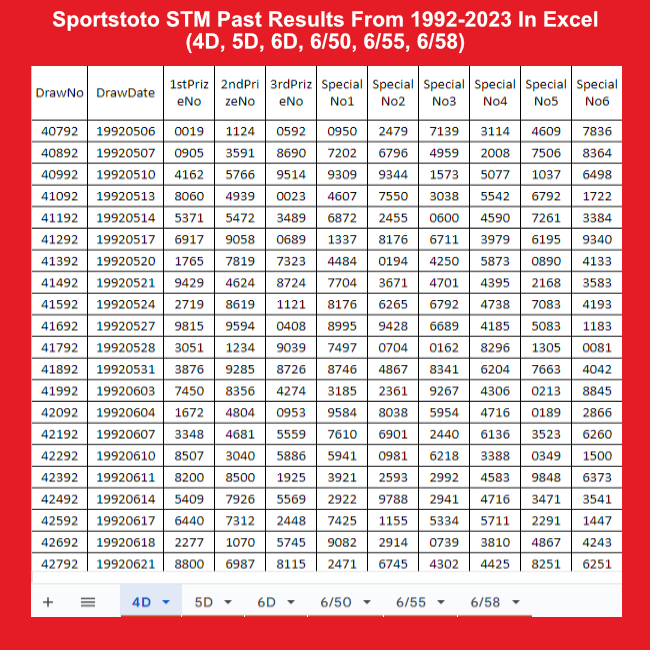 E book E Book Excel STM Sportstoto Toto Past Result 1992 2023 Draw