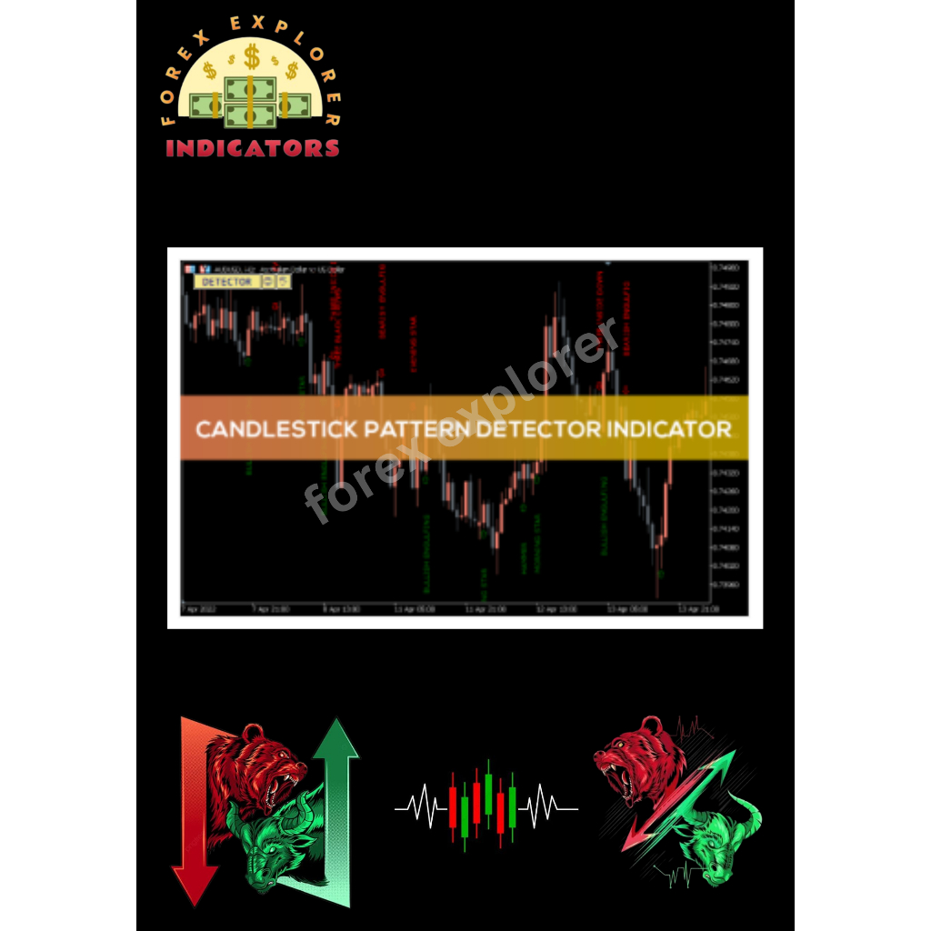 Candlestick Pattern Detector Indicator MT5 | Shopee Malaysia