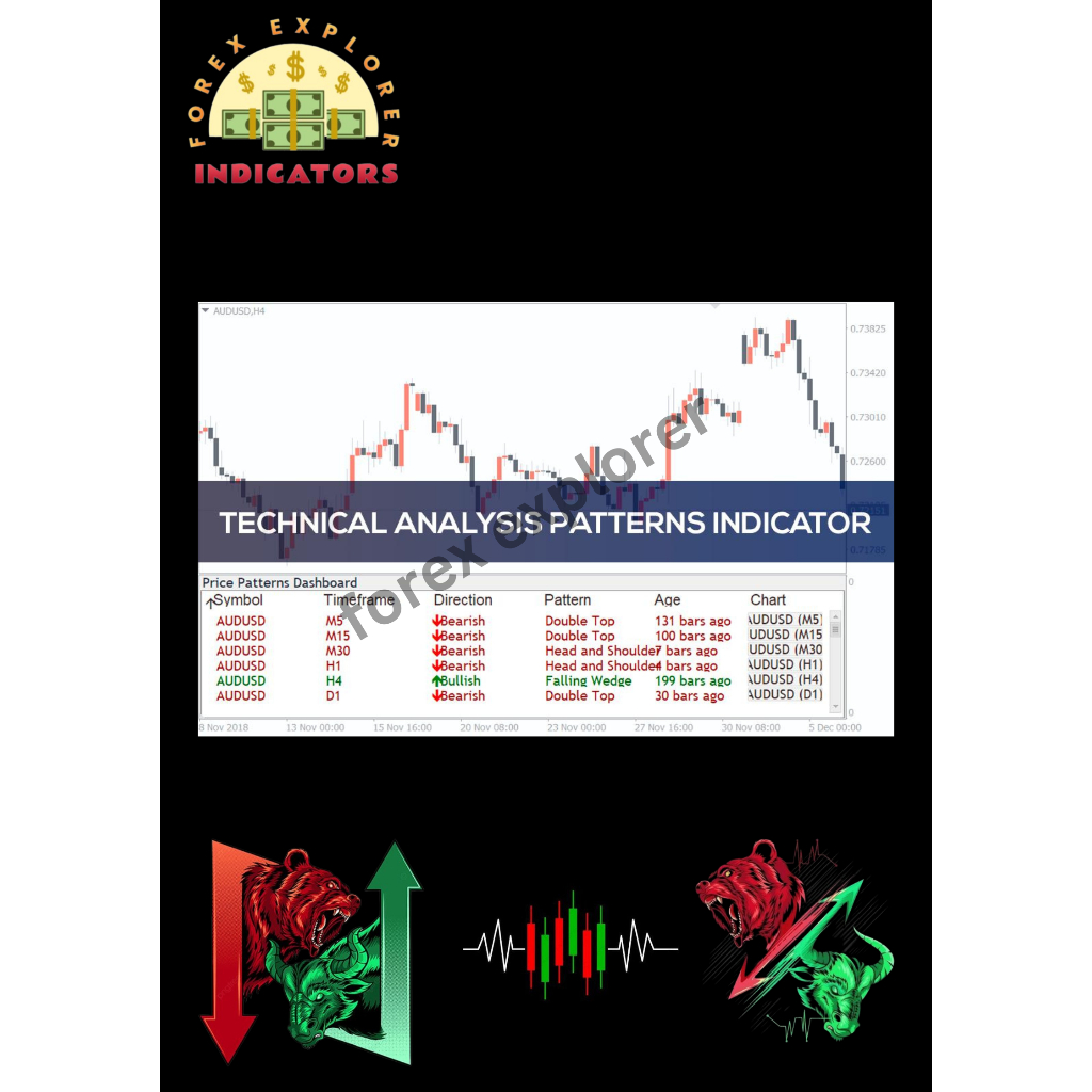 Technical Analysis Forex Patterns Indicator | Shopee Malaysia