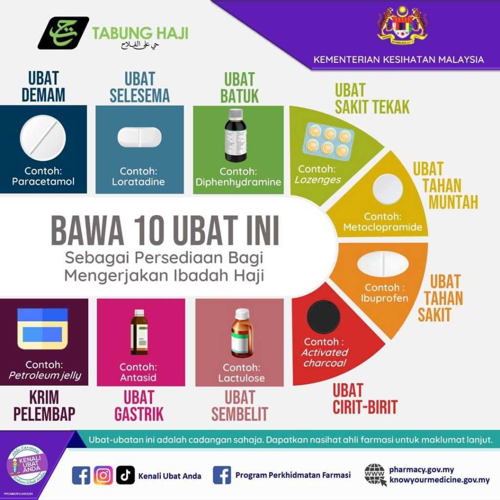 SAFAR KIT 10 DALAM 1 - Kit Perubatan untuk keperluan Haji & Umrah ...