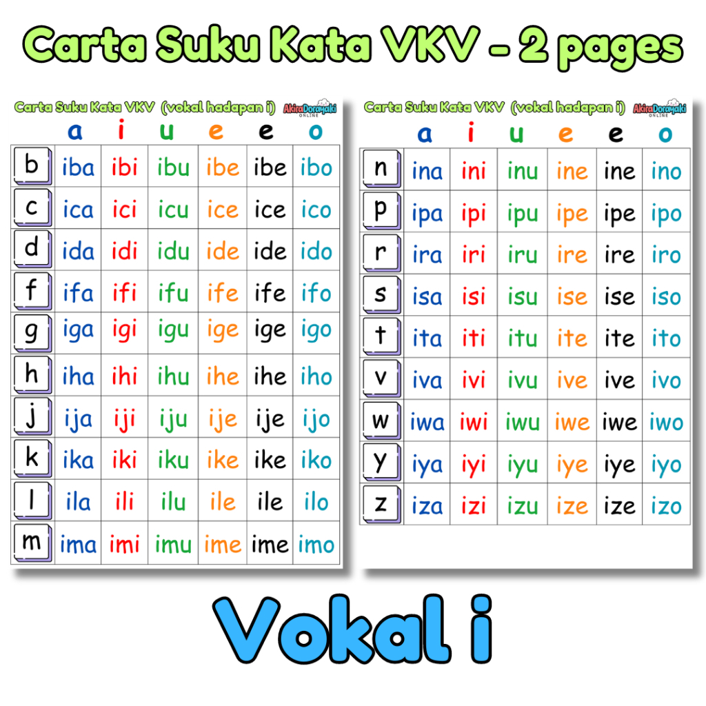 PDF softcopy VKV Carta Suku Kata - Latihan membaca pra sekolah print sendiri | Shopee Malaysia
