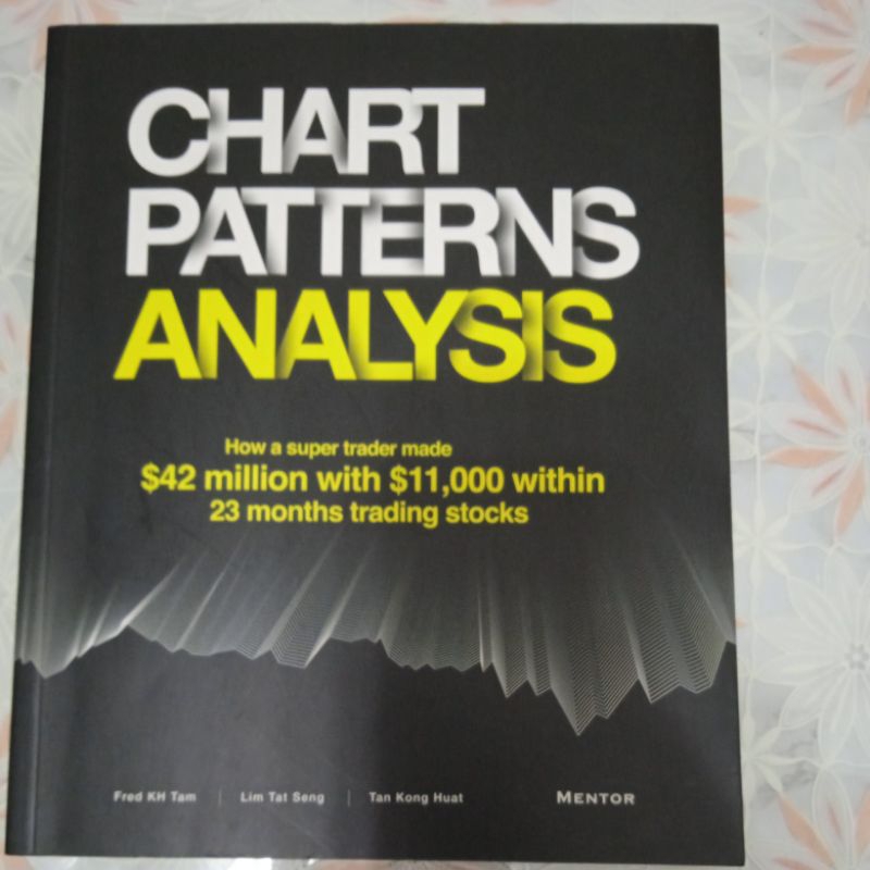 Chart patterns analysis | Shopee Malaysia
