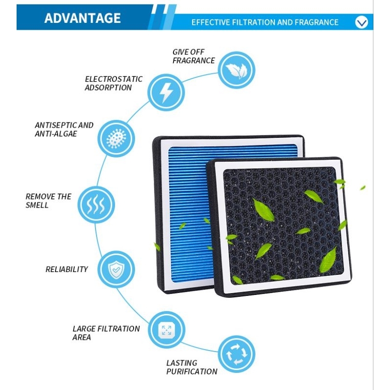 PROTON X70, PROTON X50，PROTON S70 And Proton X90 Cabin Filter(Got Sweet ...