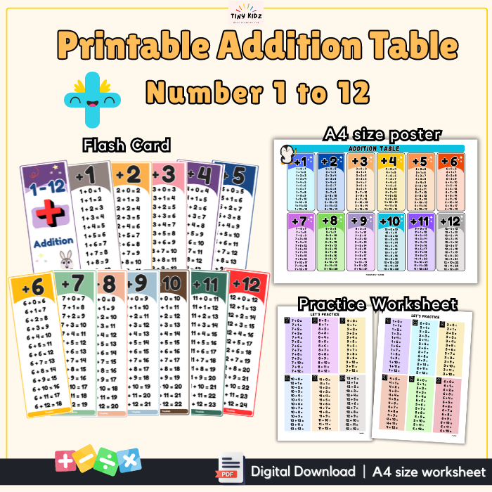 PDF Digital Printable Math Addition table 1-12 for kindergarten ...